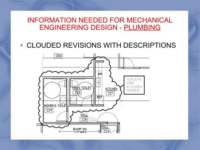 Architect Checklist | PPT