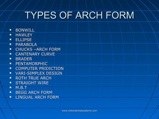 Arch Form in orthodontics /certified fixed orthodontic courses by Ind…