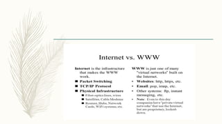 Archtecture of world wide web | PPTX