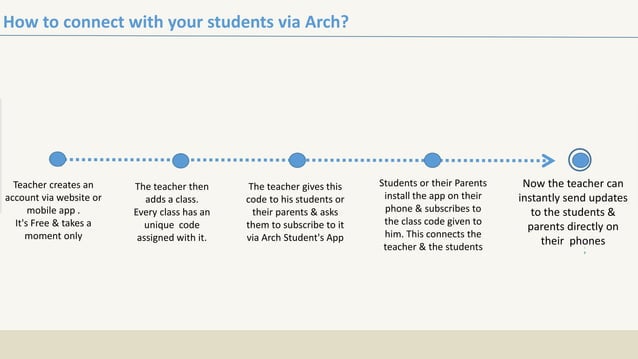 Connect With Your Students In A Safe & Effective Way | PPT