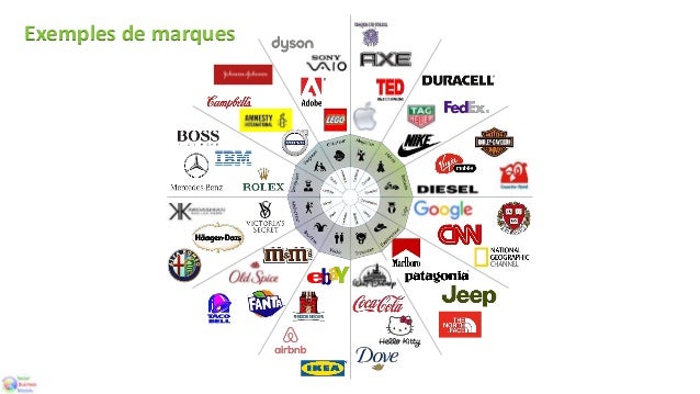 Typologie Des 29 Symboles Archtypes De Personnalit De La