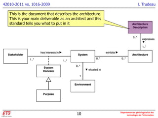 Architecture vs Design | PPTX