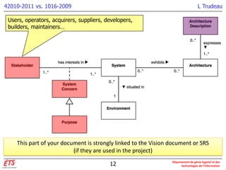 Architecture vs Design | PPTX