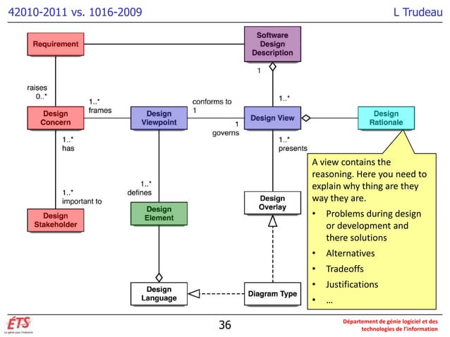 Architecture vs Design | PPTX