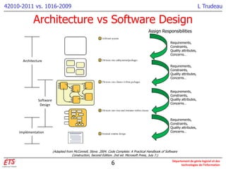 Architecture vs Design | PPTX