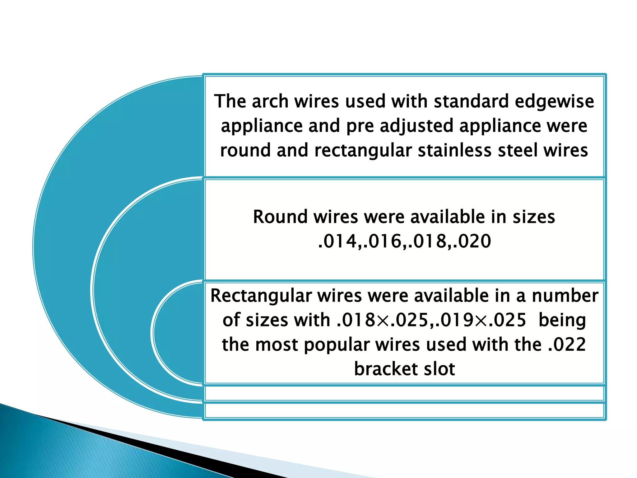 Archwires in orthodontics | PPTX