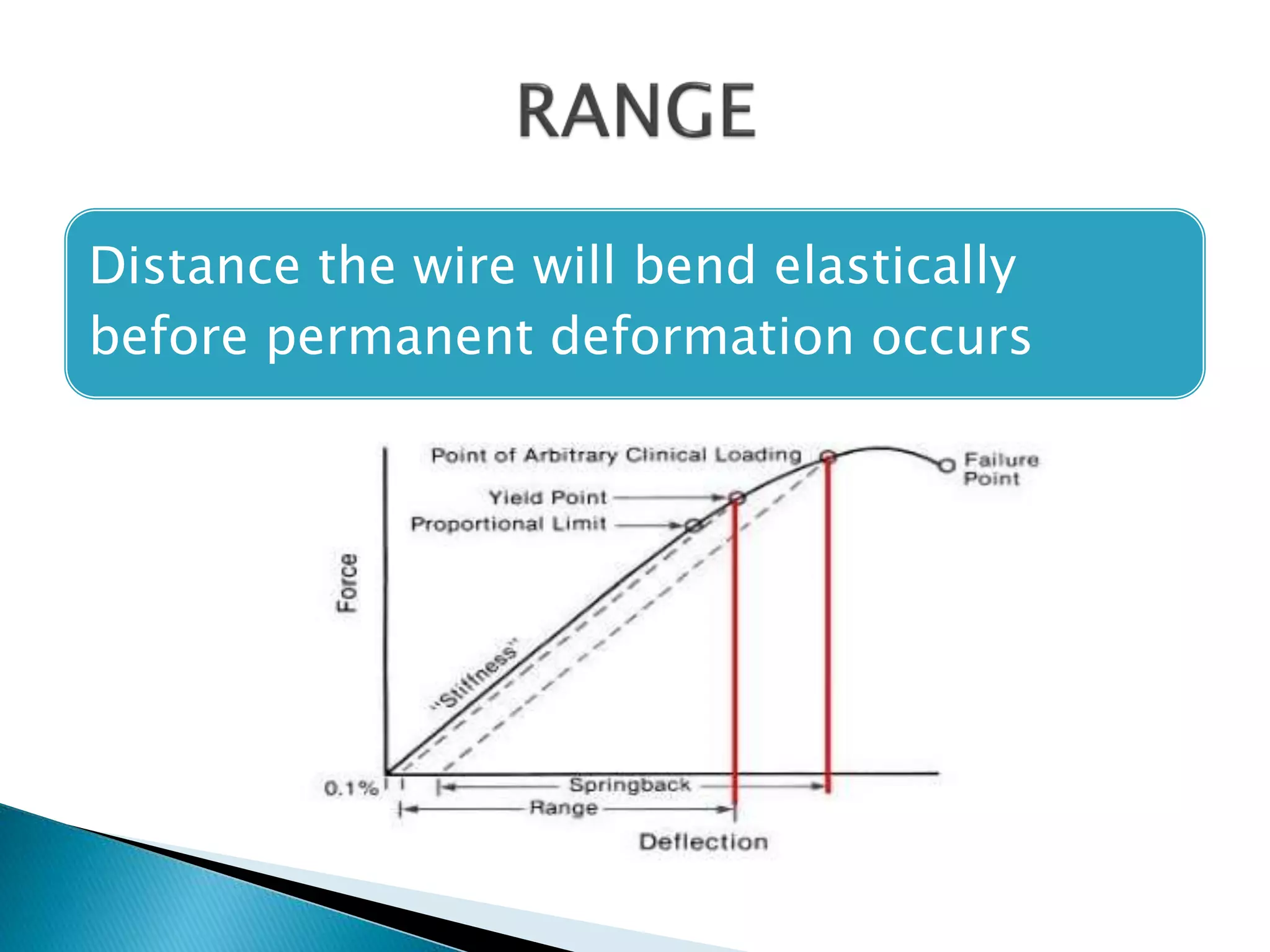 Archwires in orthodontics | PPTX