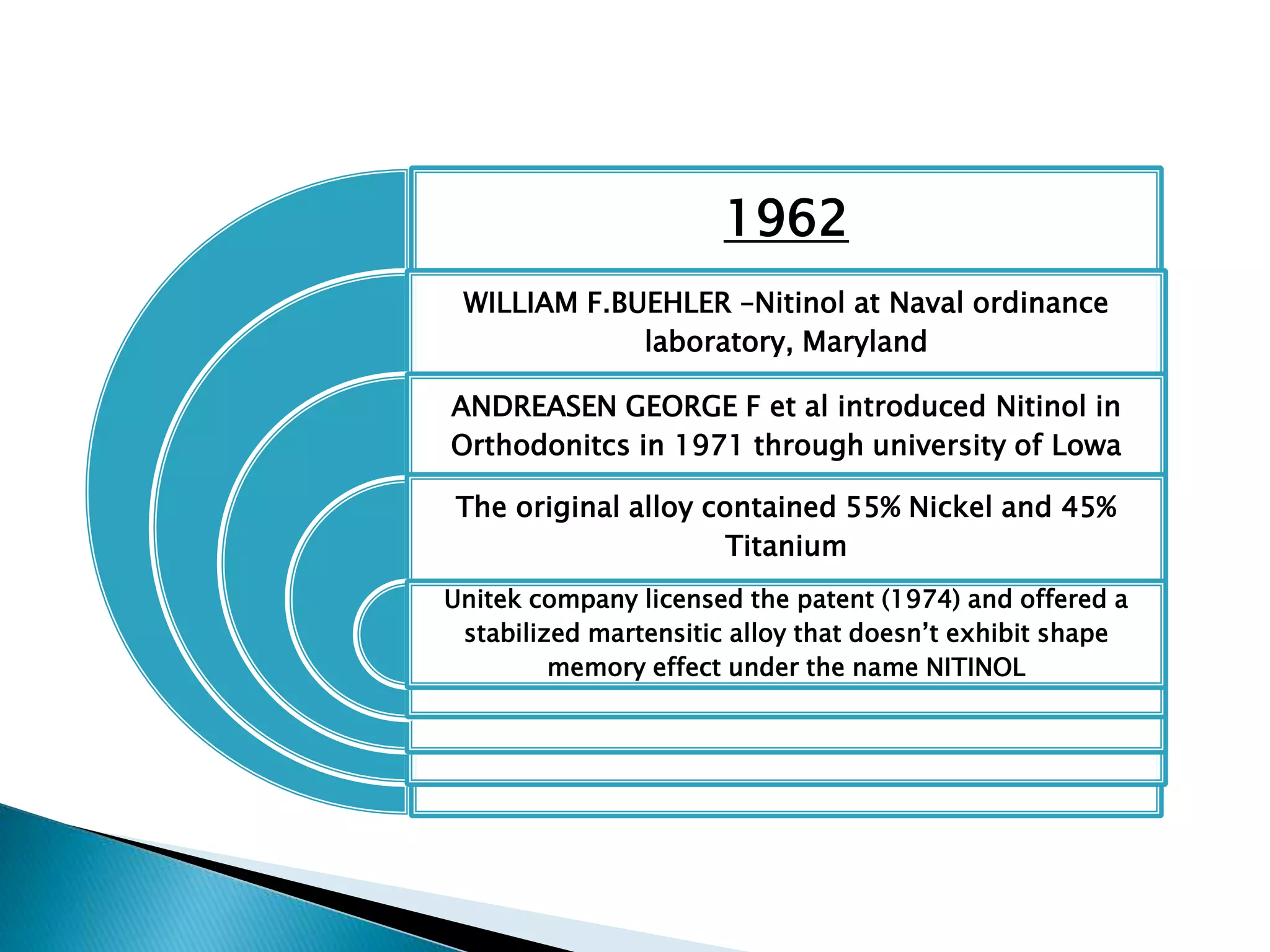 Archwires in orthodontics | PPTX