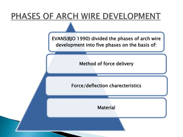 Archwires in orthodontics | PPTX