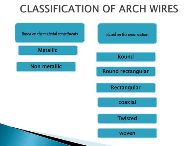 Archwires in orthodontics | PPTX