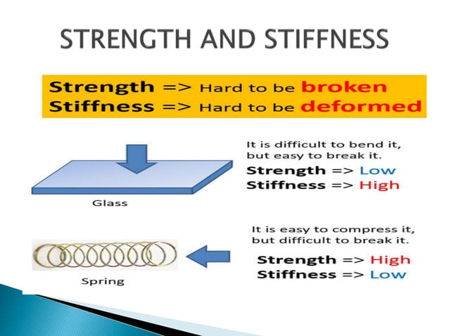 Archwires in orthodontics | PPTX
