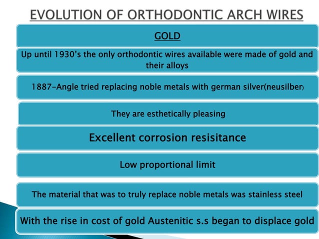 Archwires in orthodontics | PPTX