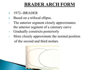 Archwires in orthodontics | PPTX