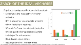 different types of arch wires and their properties | PPTX
