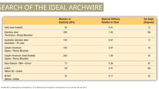 different types of arch wires and their properties | PPTX