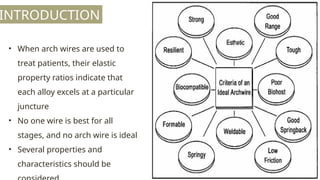 different types of arch wires and their properties | PPTX