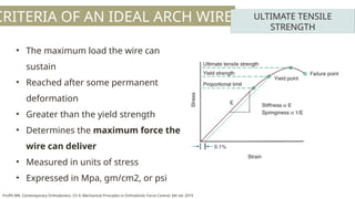 different types of arch wires and their properties | PPTX