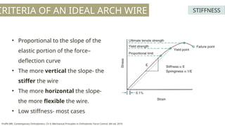 different types of arch wires and their properties | PPTX