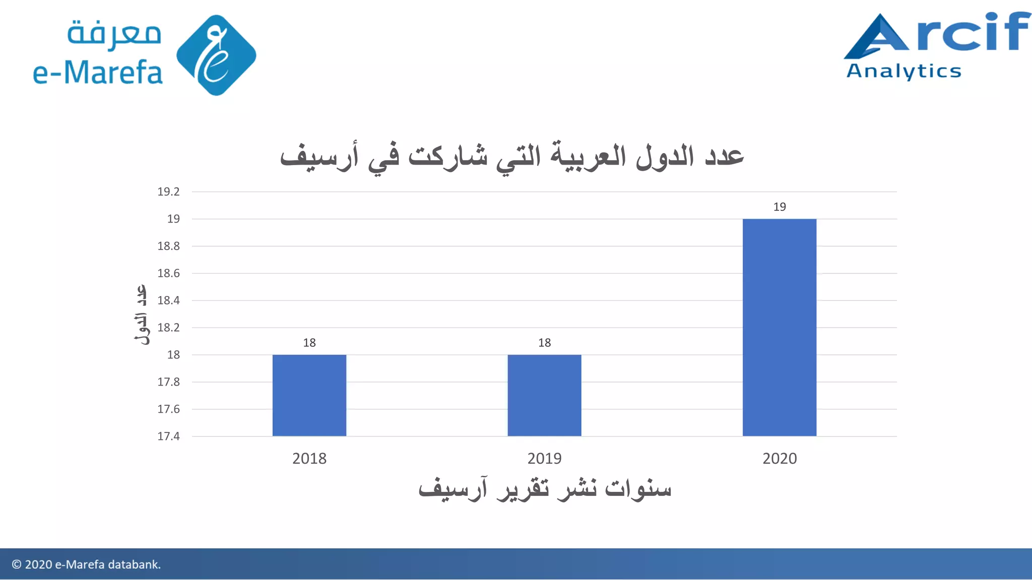 Arcif over the years 2010 to 2020 | PPT