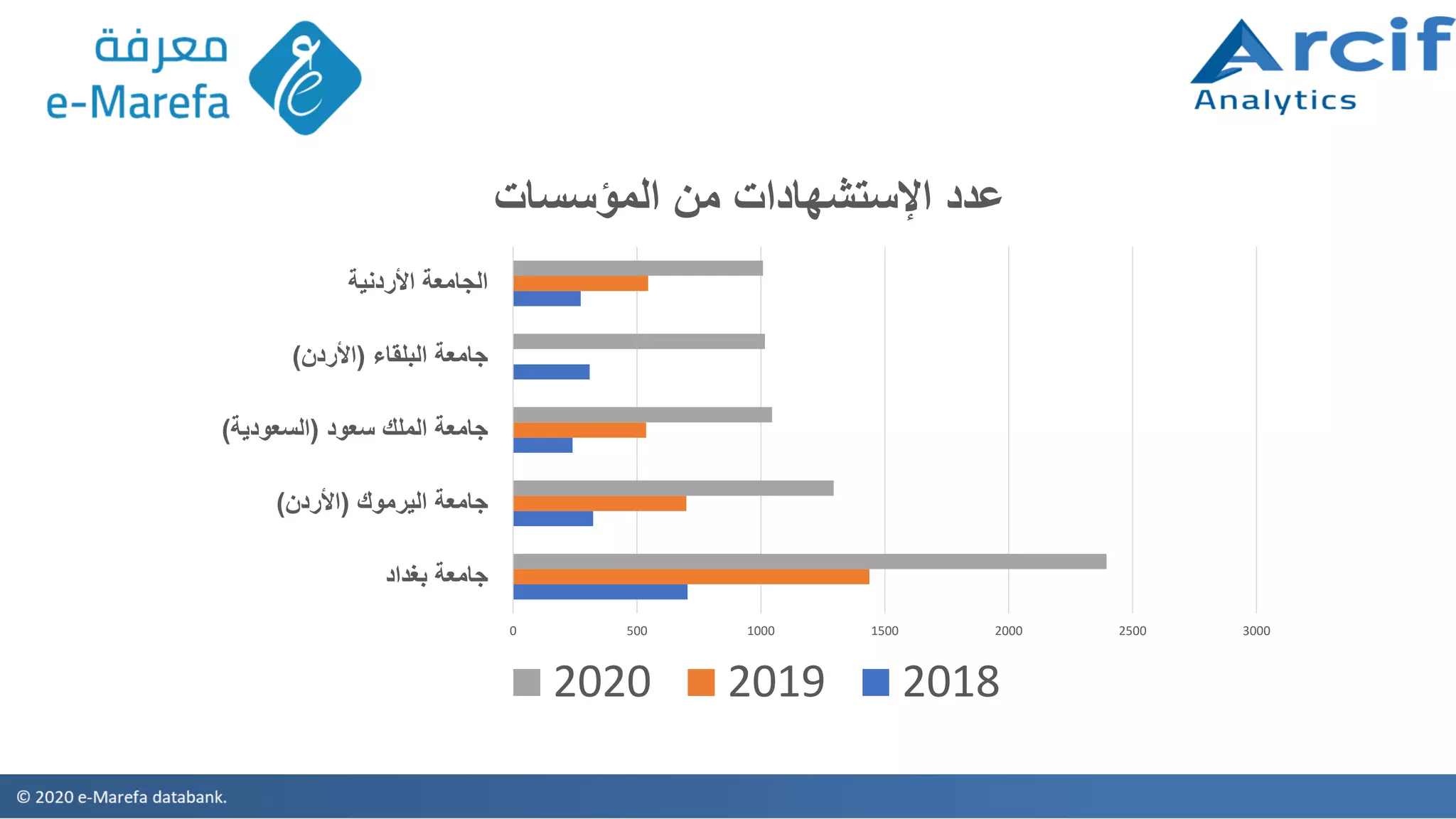 Arcif over the years 2010 to 2020 | PPT