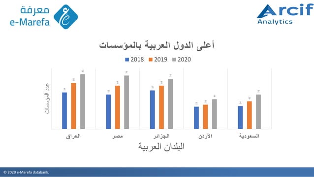 Arcif over the years 2010 to 2020 | PPT