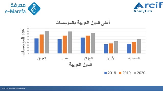 Arcif over the years 2010 to 2020 | PPT