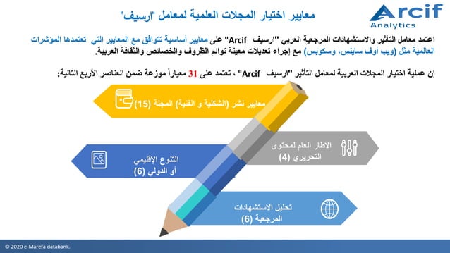 Arcif over the years 2010 to 2020 | PPT