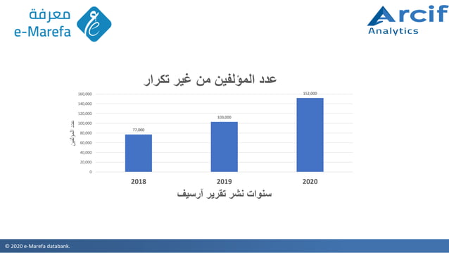 Arcif over the years 2010 to 2020 | PPT
