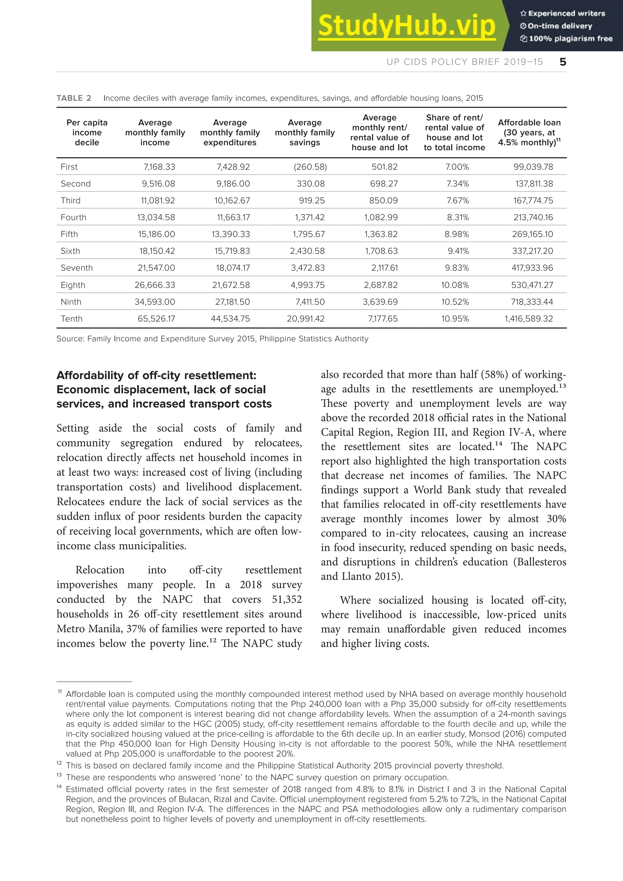 Arcilla 2019 Affordability Of Socialized Housing In The Philippines (Policy Brief) | PDF