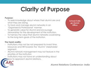 Alumni Office and Alumni Association- The Paradox | PPTX