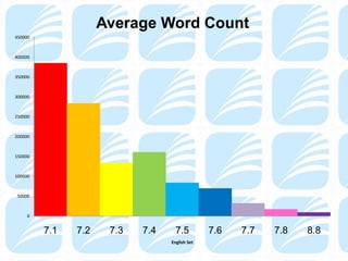 Ar class performance | PPT