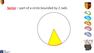 Arc Length and Sector Area- Year 11.pptx