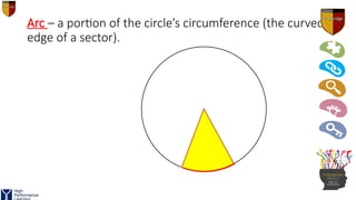 Arc Length and Sector Area- Year 11.pptx