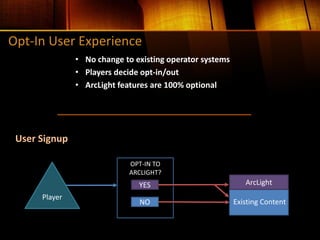 Arclight Deck - William Hill version | PDF | Computing | Technology & Computing