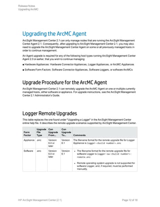 ArcSight Management Center 2.1 Release Notes | PDF