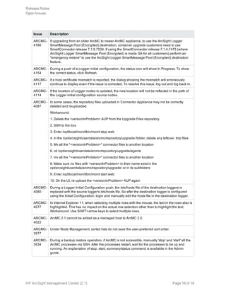 ArcSight Management Center 2.1 Release Notes | PDF