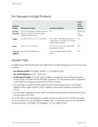 ArcSight Management Center 2.5 Release Notes | PDF