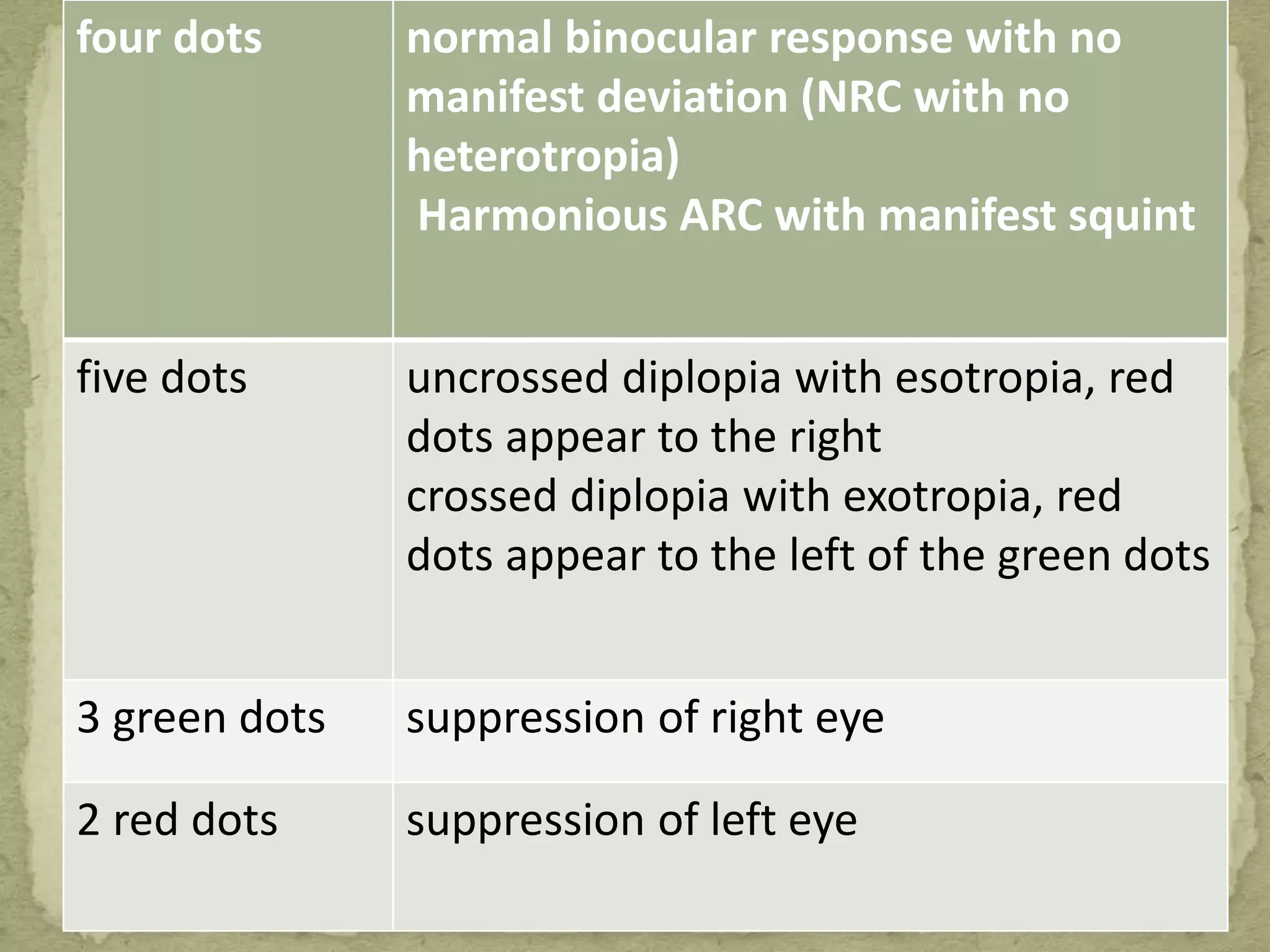 ARC: abnormal retinal correspondence, eccentric fixation | PPTX