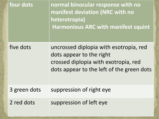 ARC: abnormal retinal correspondence, eccentric fixation | PPT