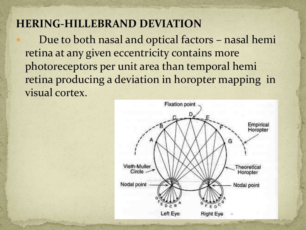 ARC: abnormal retinal correspondence, eccentric fixation