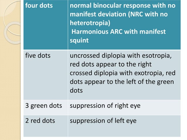 anomalous retinal correspondence | PPTX | Eye and Vision Conditions ...