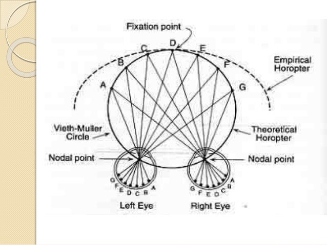 anomalous retinal correspondence