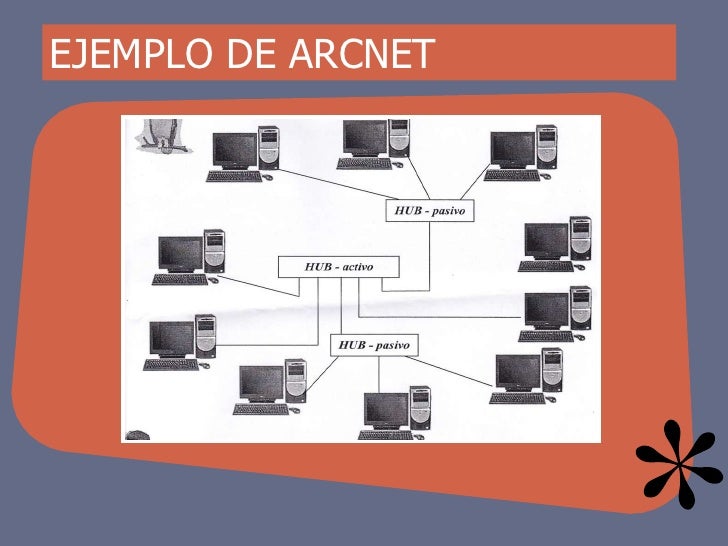 Arcnet