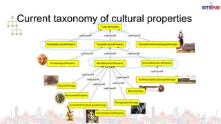 ArCo: the Italian Cultural Heritage Knowledge Graph | PDF