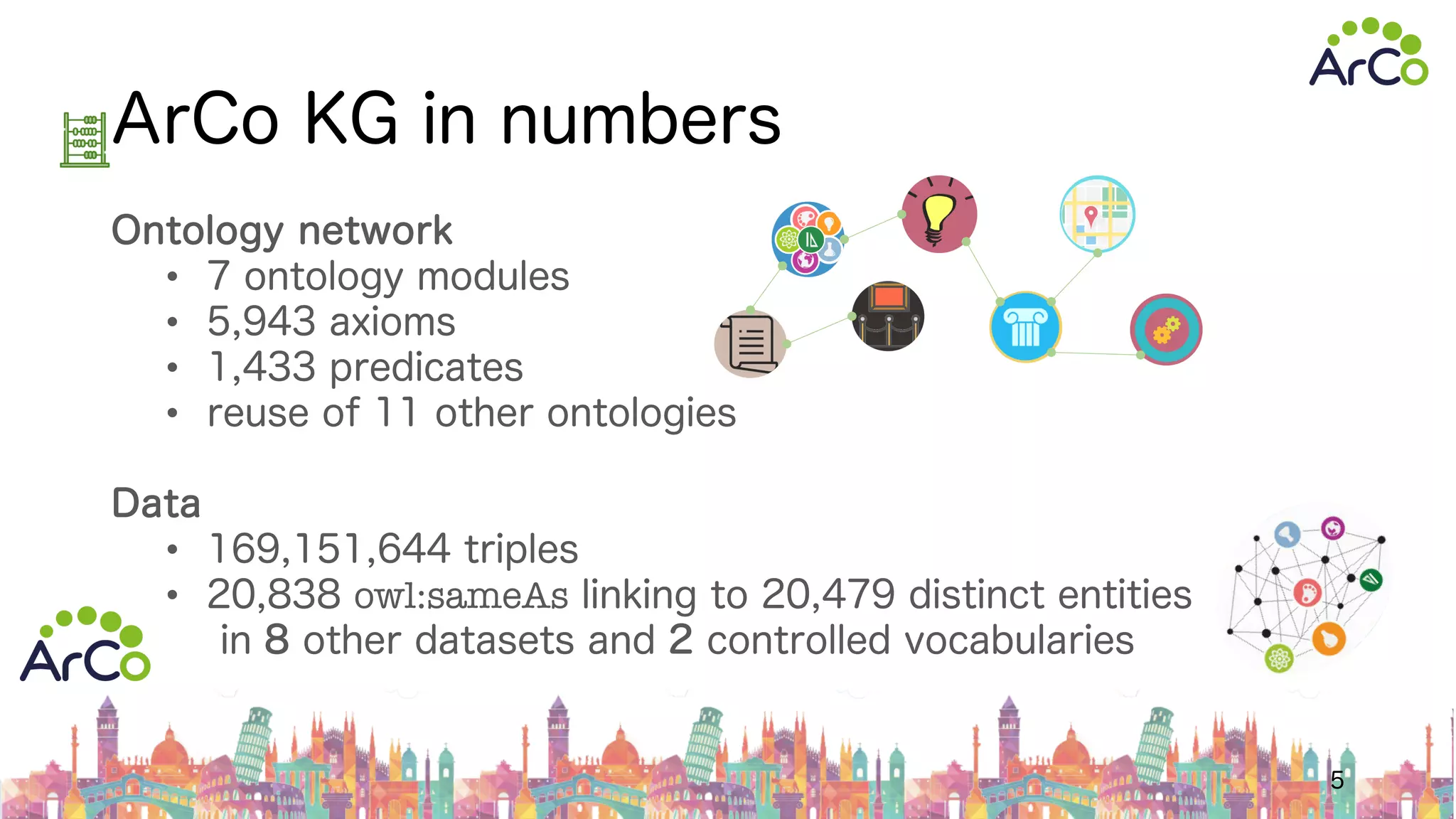Building the ArCo knowledge graph: process, experience and struggle ...