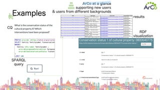Building the ArCo knowledge graph: process, experience and struggle ...