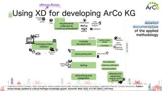 Building the ArCo knowledge graph: process, experience and struggle ...