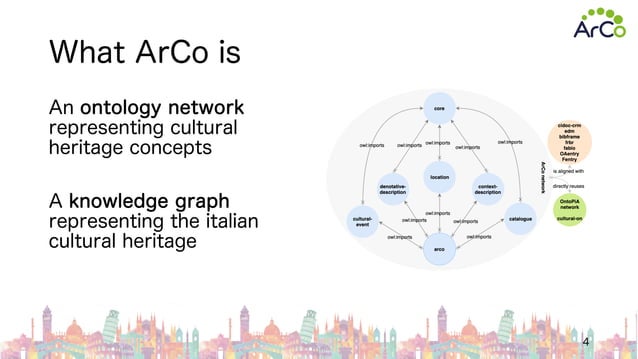 Building the ArCo knowledge graph: process, experience and struggle ...