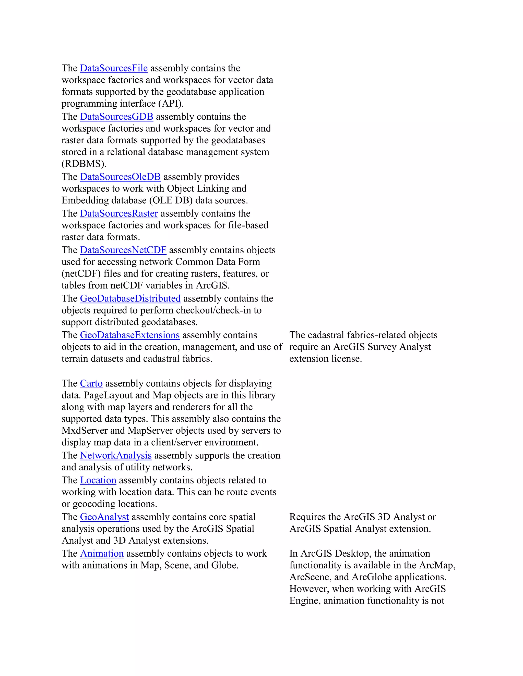 Arc objects library reference | PDF