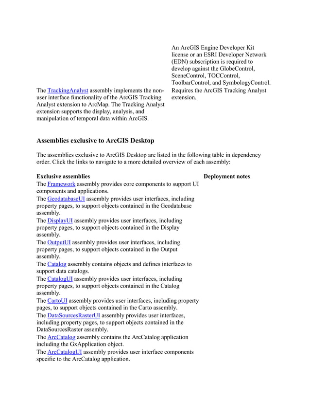 Arc Objects Library Reference Pdf